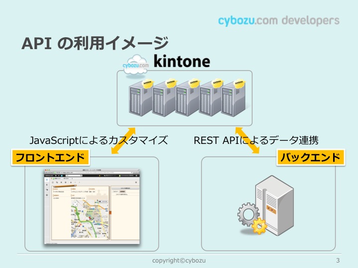 イベントレポートcybozu.com カンファレンス 2013「kintone API、JavaScript APIの実力」 | グループウェアNEWS